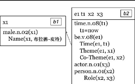figure 1 from input representations for parsing discourse representation structures comparing