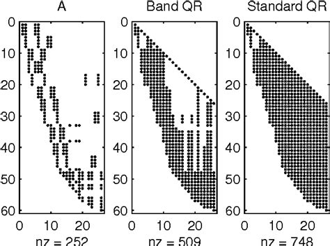 figure 2 from computing sparse orthogonal factors in matlab semantic scholar