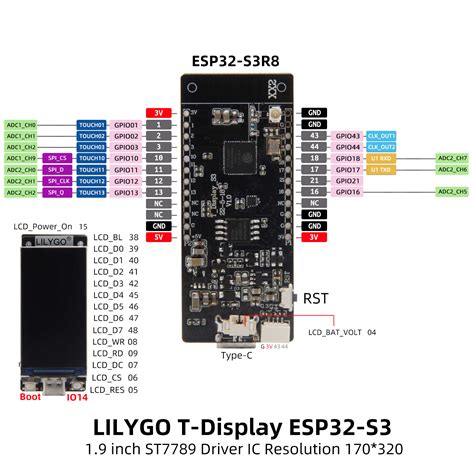 Esp S R Mb Flash Mb Psram Issue Micropython