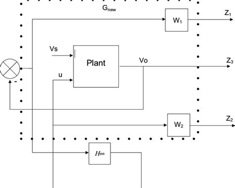 h infinity control for boost converter download scientific diagram