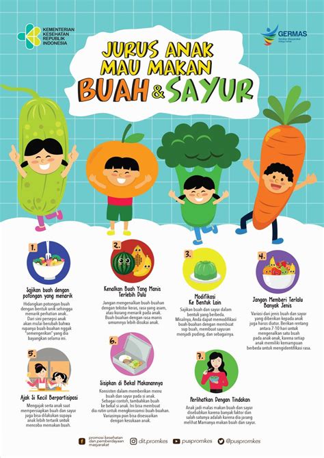 Inspirasi Poster Buah Dan Sayur Pigura