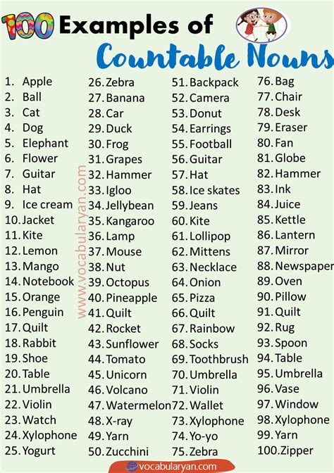 Countable And Uncountable Nouns Rules And Examples VocabularyAN
