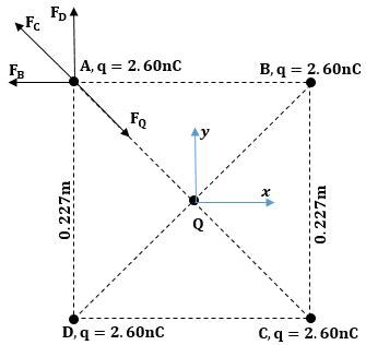 Four Identical Point Charges Of Q Nc Are At The Four Corners Of