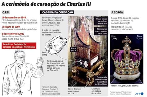 Veja os detalhes da coroação do Rei Charles III no sábado 6 5