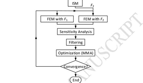 the schematic of the parallel computing optimization framework 4 download scientific diagram