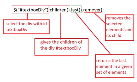 dynamically adding and removing textboxes on a button click using jquery