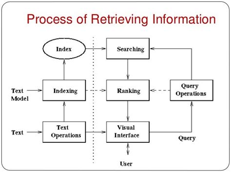 tdm information retrieval