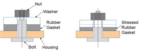 Setting Up The Tolerance Chain Step By Step Vink System Design Analysis