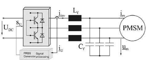 figure 2 from automatic identification of a pmsm drive equipped with an output lc filter