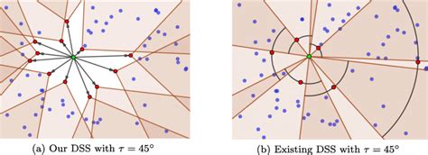 transitivity modeling in a our dss query model and b existing dss query download scientific