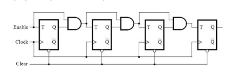Bit Counter Verilog Code Design Talk
