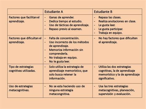 Desarrollo De Software Eje 3 Actividad 4 Andamio Cognitivo
