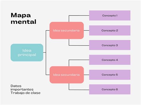 Esquema Ejemplos