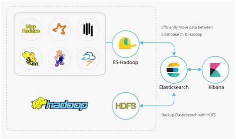 day 13 elasticsearch hadoop打通elasticsearch和hadoop 搜索客，搜索人自己的社区