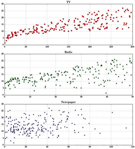 python常用可视化技巧 python goldxwang的博客 csdn博客