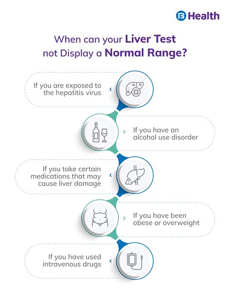 Liver Test Chart
