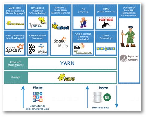 Hadoop Tutorial For Beginners Pdf