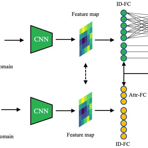 commonly used benchmark datasets for unsupervised person download scientific diagram