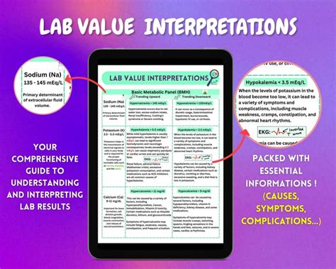 Complete Nursing Lab Values Bundle Cheatsheet Memory Tricks