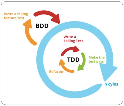 behavior driven development bdd oracle jet for developers [book]
