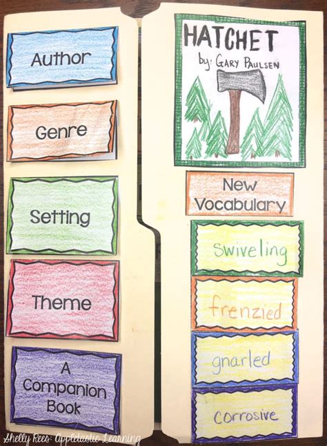 Lapbook Innenteile Lapbook Vorlagen Pdf Kostenlos Interactive