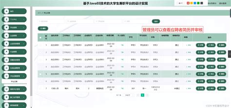 springboot java php node python基于javaee技术的大学生兼职平台的设计实现【计算机毕设】 csdn博客