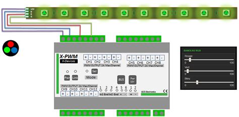 Ipx V C Blage Gce Electronics