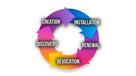 Certificate Lifecycle Management Gartner Prntbl