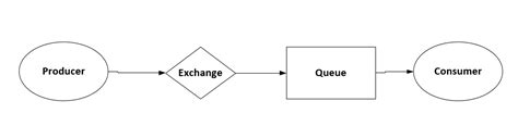 how to use rabbitmq in asp net core freecode spot vrogue