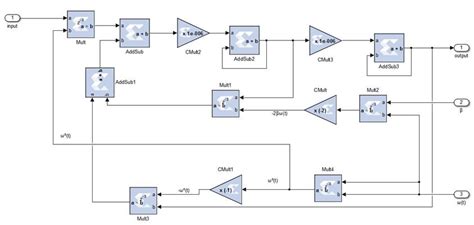 digital filter implementation fpga