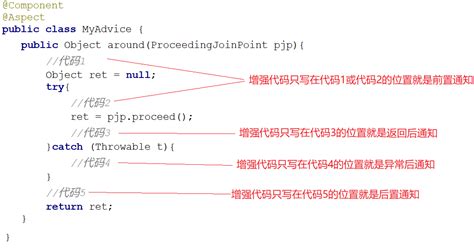 java开发学习 十六 aop切入点表达式及五种通知类型解析 旧市拾荒 博客园