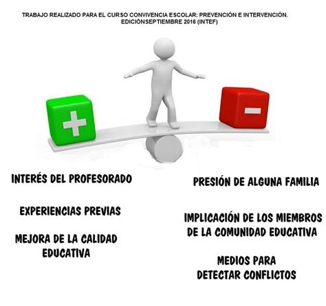 Fortalezas Y Debilidades De Mi Centro Jose Manuel Alonso Gonz Lez