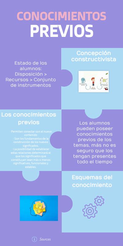Los Conocimientos Previos