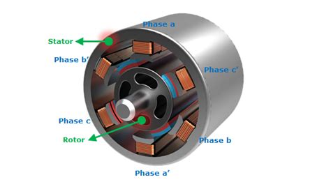 figure 1 pmsm motor