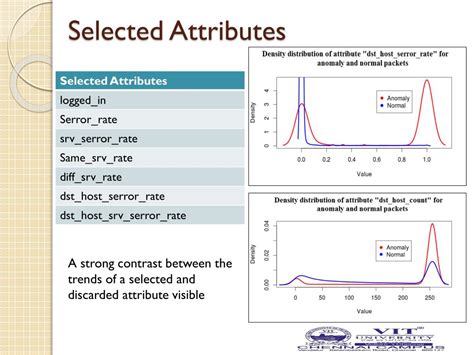 ppt a hybrid anomaly detection model using g lda powerpoint presentation id 5443220