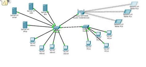 Simulación de Sub redes en Cisco Packet Tracer