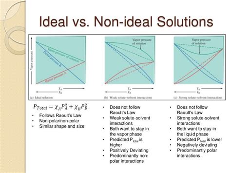 chapter 11 properties of solutions