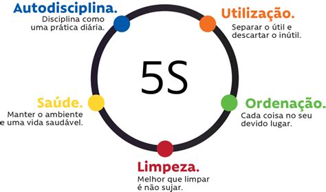Como o 5S ajuda a tornar nosso trabalho mais produtivo e sustentável