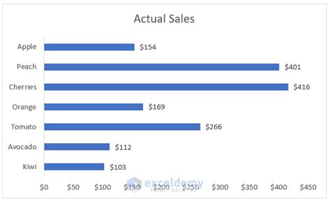 How To Add Outside End Data Labels In Excel 2 Examples