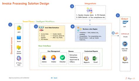 Intelligent Document Processing The Next Generation Ai Based Document