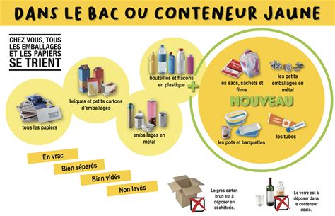 Le tri sélectif SMND