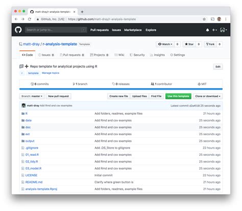 rostrum blog a github repo template for r analysis