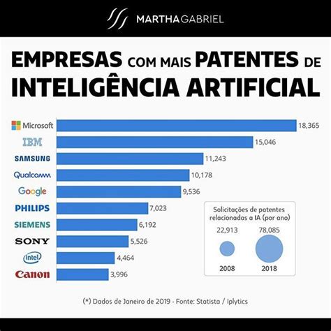 Pin Em Tecnologia