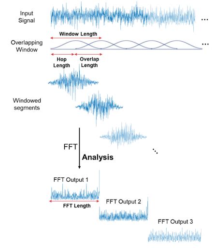 🔈 mel spectogram curso de ciencia de datos
