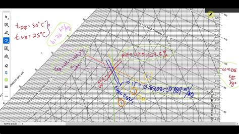 How To Read Psychrometric Chart Paano Mag Basa Ng Psychrometric Chart