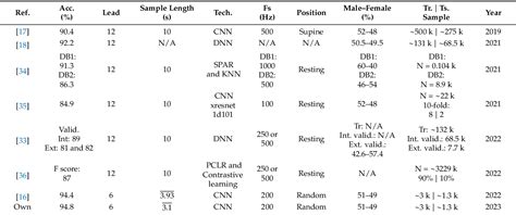 table 1 from a fast deep learning ecg sex identifier based on wavelet rgb image classification