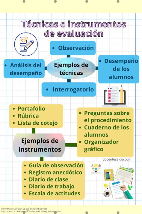 Técnicas e instrumentos de evaluación Cuál es la diferencia