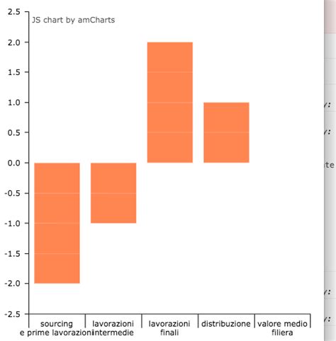 javascript amcharts stacked column chart with line chart images