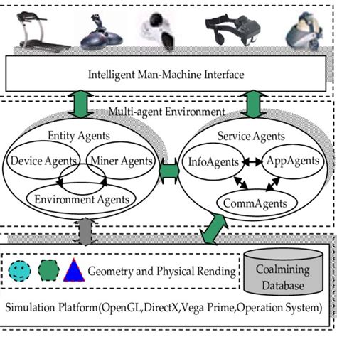 multi agent based virtual environment for underground risk behaviour download scientific