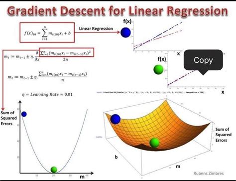 is gradient descent machine learning dmachinese